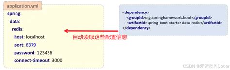 Springboot详细教程、理论实战项目（包含源码）（持续更新中）springboot教程 Csdn博客