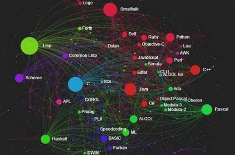 即使不编程你也应该学会HTML和CSS的9大理由