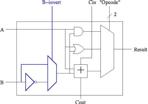 Lecture Notes For Computer Systems Design
