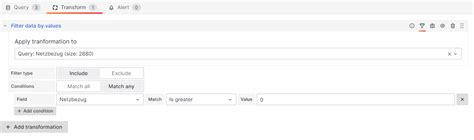 Sum Up Only Positive Values Of Expression In Time Series Dashboards
