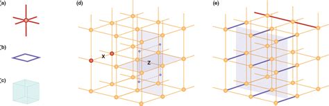 Figure 3 From Analog Information Decoding Of Bosonic Quantum Ldpc Codes Semantic Scholar