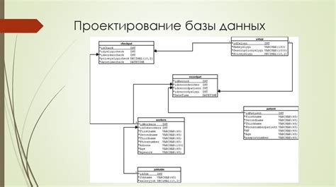 Разработка автоматизированной информационной системы «Поликлиника презентация онлайн