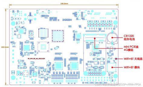 rv1126边缘计算ai盒子，支持4 6路1080p视频，2t 算力 rv1126芯片参数 csdn博客