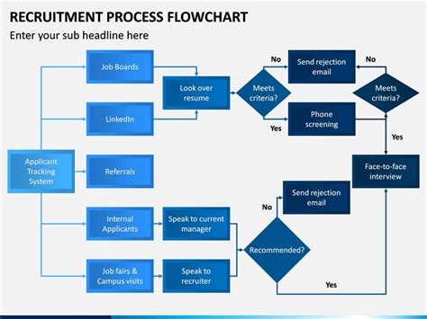 Flow Diagram Of Recruitment Process Recruitment Process Flow