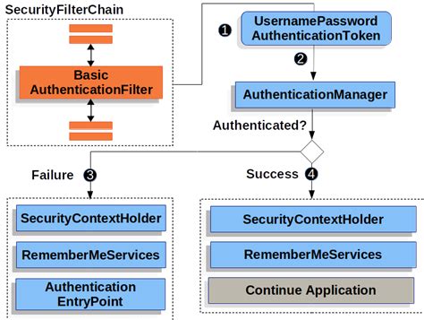 What Is Securitycontext And Securitycontextholder In Spring Security