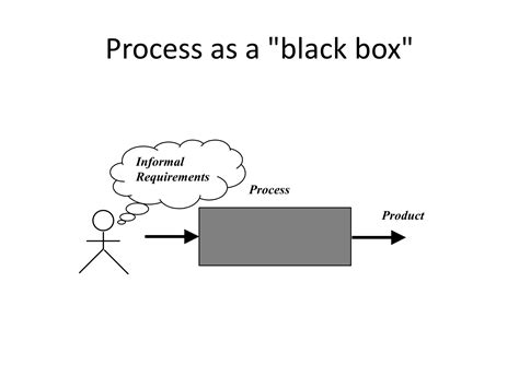 software process models pptx