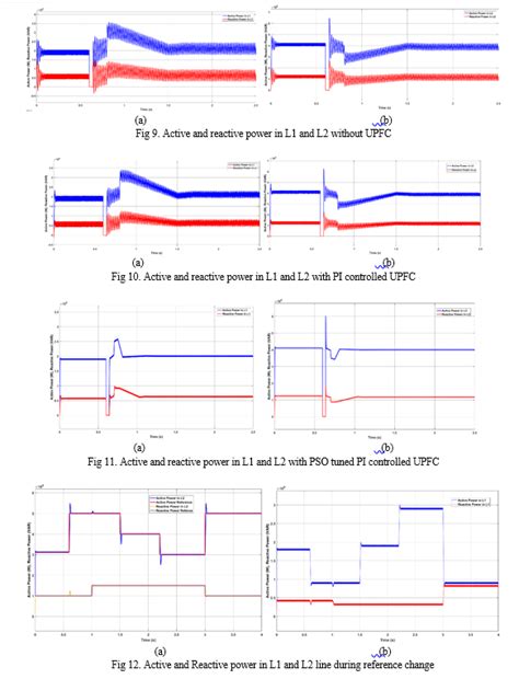 Active And Reactive Power Control In Transmission Line With Pso