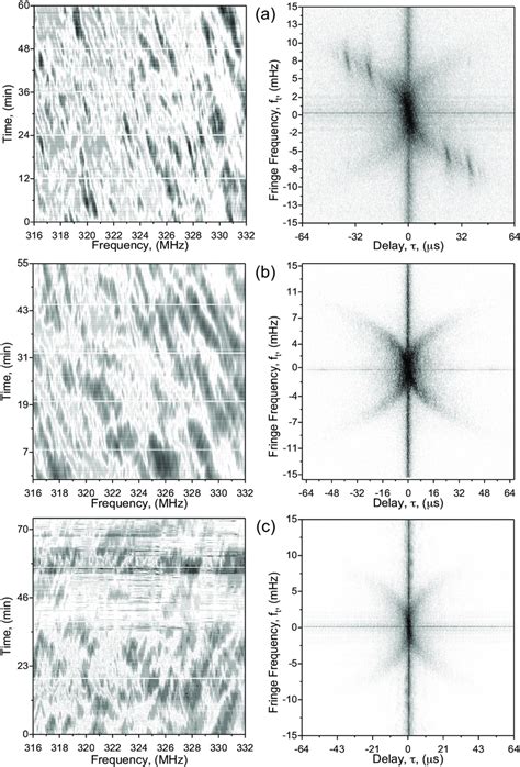 From Top To Bottom Dynamic Spectra Left And The Secondary Spectra Download Scientific