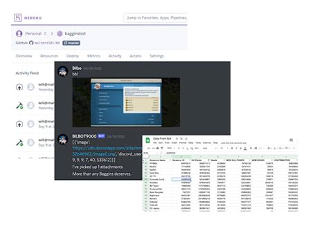 Build Custom Data Pipelines With Reporting Dashboard By Maltbyio Fiverr