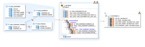 Semarchy Unified Data Platform Xdm Xdi 20241 Updates Semarchy