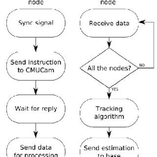 Pseudo Code Of The EKF Algorithm Download Scientific Diagram