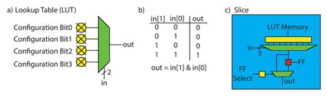 IEEE FPGA Screensaver FPGAs