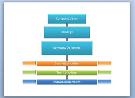 Strategy Flow Diagram In PowerPoint