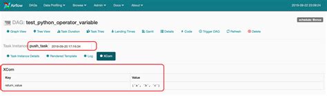 Airflow中pythonoperator参数传递方法 大西洋暖流