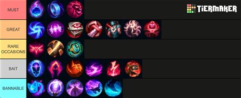 All League Of Legends Keystones And Runes Tier List Community Rankings