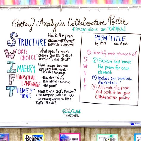 How To Analyse Form And Structure Of A Poem Form Example Download