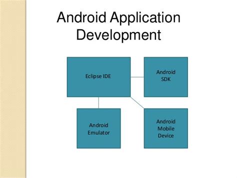 presentation on android operating system