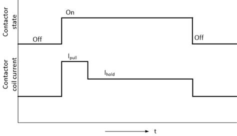 FAQ UCC C Q How Can I Use Current Mode PWM Controllers In An