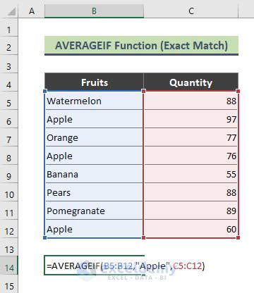 How To Calculate Average Of Multiple Columns In Excel Methods