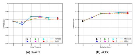 Object Detection In Adverse Weather For Autonomous Driving Through Data Merging And Yolov8 Pmc