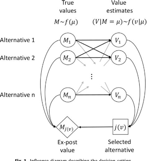Figure 1 From Estimating The Contributions Of Systematic And Selection