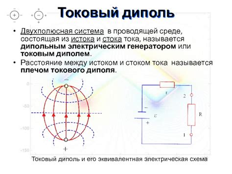 Биофизика сердца презентация, доклад
