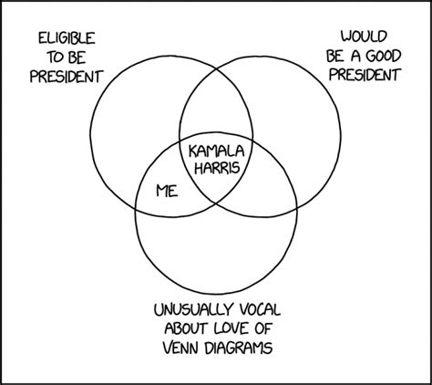 2962 President Venn Diagram Explain Xkcd
