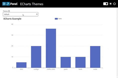 Style Echarts Plots — Panel V180