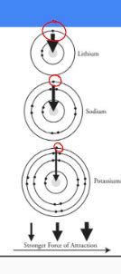 Unit 1 Chemistry Quiz Flashcards Quizlet