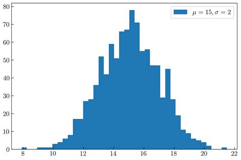 Python Data Visualization With Matplotlib — Part 1 Rizky Maulana N