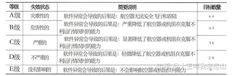 系统架构设计师教程 第2章 计算机系统基础知识 2 4嵌入式系统及软件 知乎