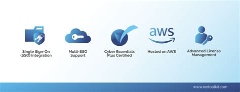 Enhancing Project Security With XER Schedule Toolkits Enterprise License XER Schedule Toolkit