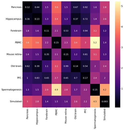 permutation score dataset comparison — velovi reproducibility