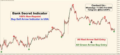 Bank Secret Indicator