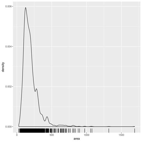 Recursos De Visualização Do R Com Ggplot2