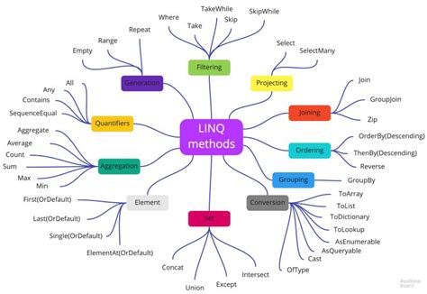 ayyappa reddy on linkedin efcore entityframework entity dotnet