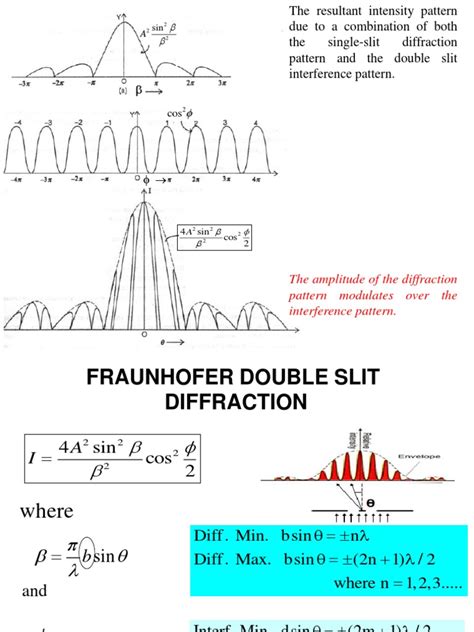 The Amplitude Of The Diffraction Pattern Modulates Over The