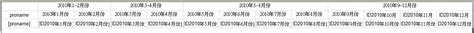 Sql Server 2012 报表开发5 Reporting Service 动态显示和隐藏列sql Server Declare