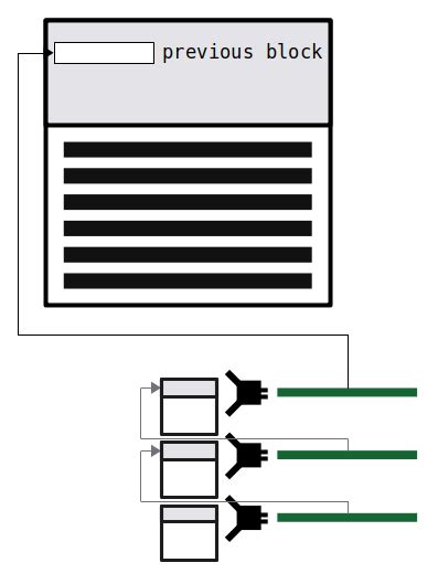 Block Hash Unique Reference For A Block