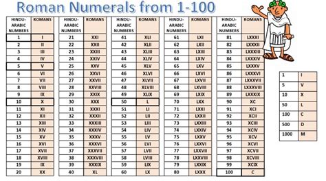 Alphanumeric Characters Functions Examples And Everything You Need To Know