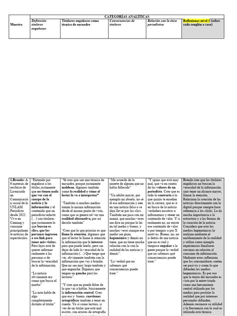 Matriz De Datos Docx Pdf Verdad Información