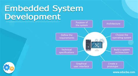 Embedded System Development Idea Of Embedded System Development