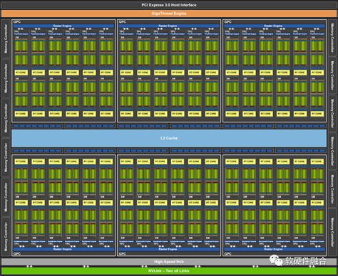 预见·第四代算力革命（二）：三大主流计算平台cpu、gpu和dsa 知乎