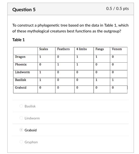solved question 5 0 5 0 5 pts to construct a phylogenetic