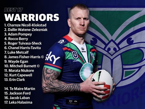 New Zealand Warriors Predicted Nrl Line Up 2026 Best 17 Rookies