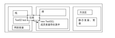 java基础深度复习（2）———变量、基本数据类型、修饰符、运算符 知乎