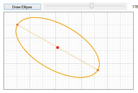 How To Draw Ellipse In Wpf