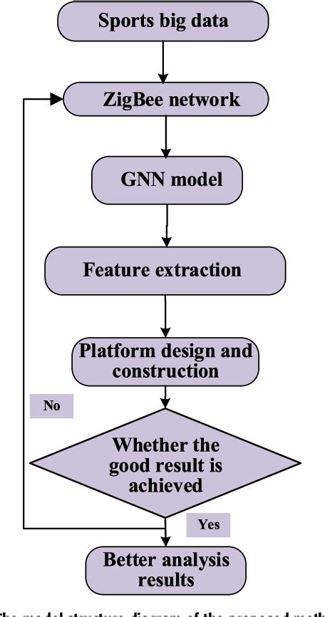 figure 4 from design of a mobile big data processing based sports