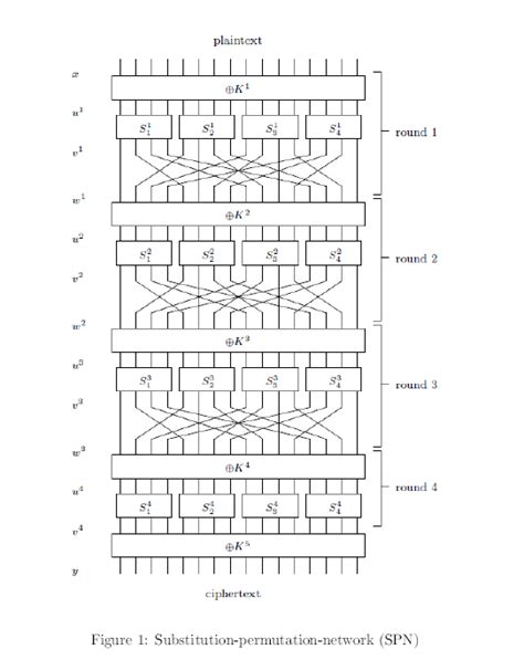 A Write A Cc Program To Compute The Linear