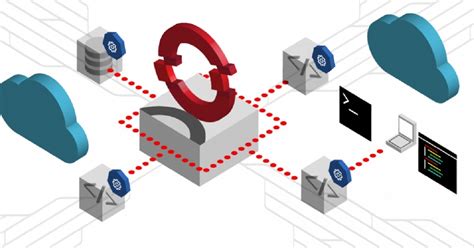 security in kubernetes environments for saas aelius venture